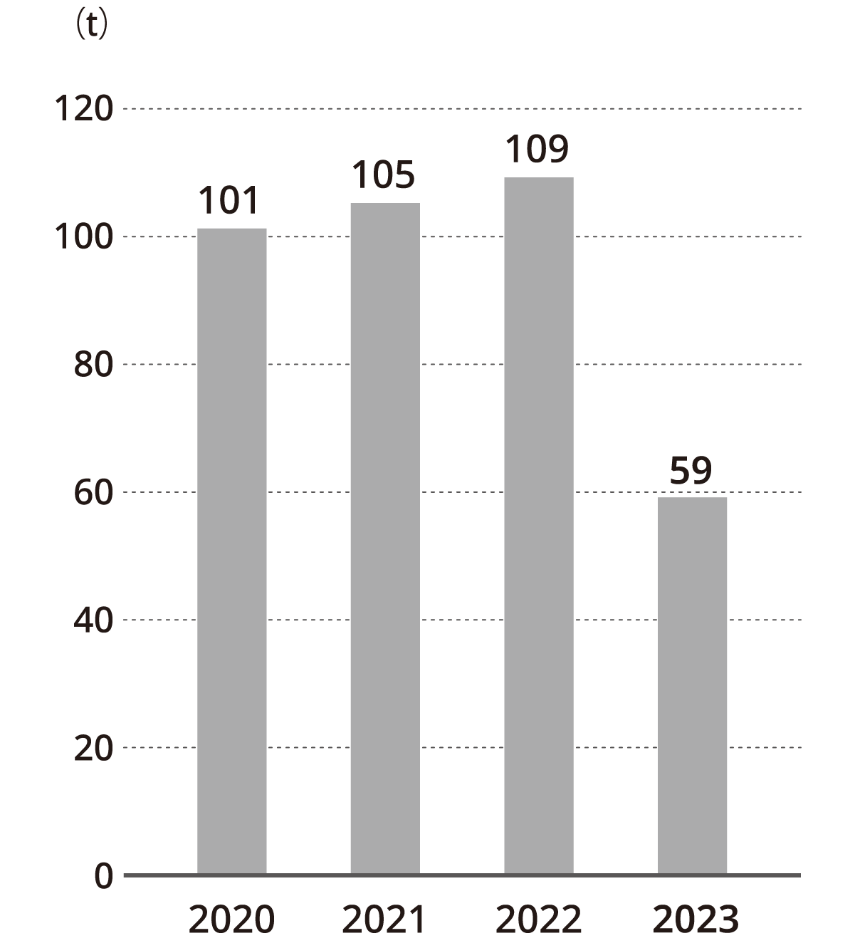 Responses to TCFD (Climate Change)｜ IR Japan Holdings, Ltd.